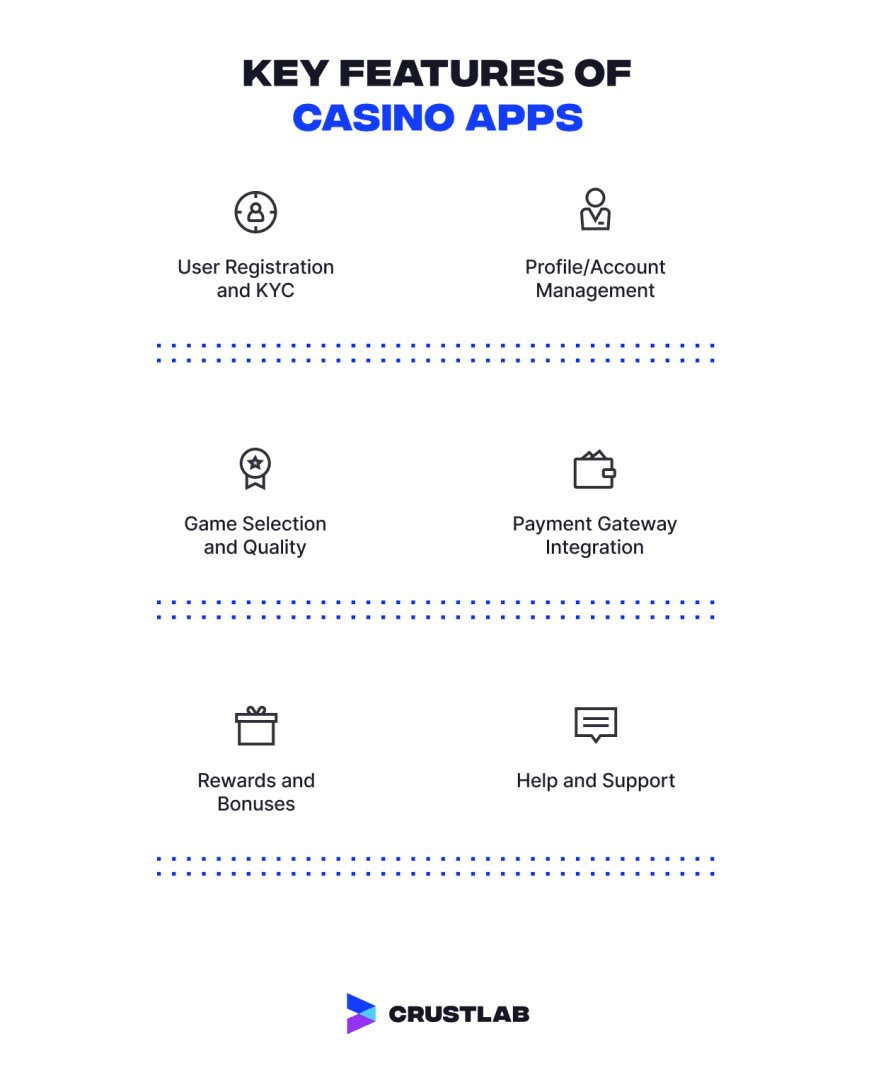 How To Create a Casino App: Basic Steps, Features & Benefits