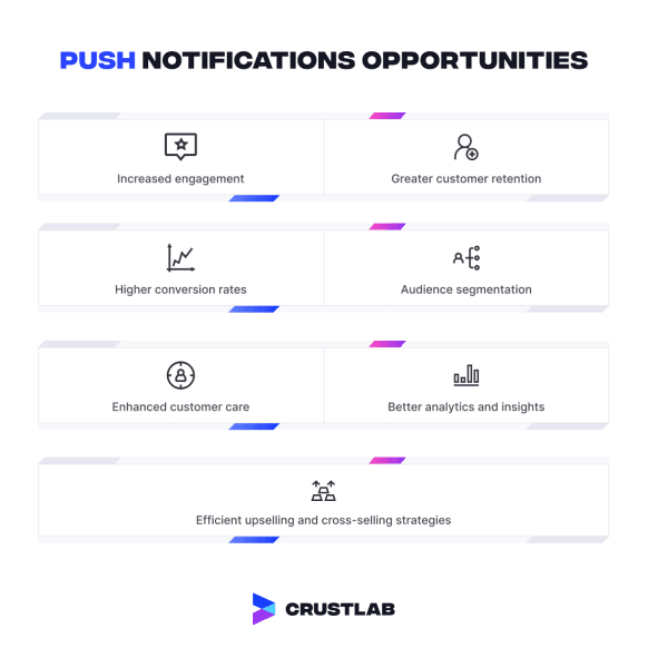 Top Benefits of Push Notifications