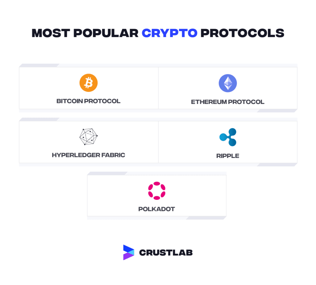 All You Need to Know About Crypto Protocols