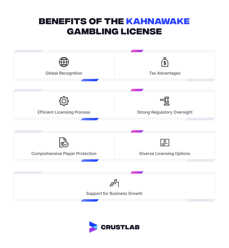 How To Get a Kahnawake Gaming License?