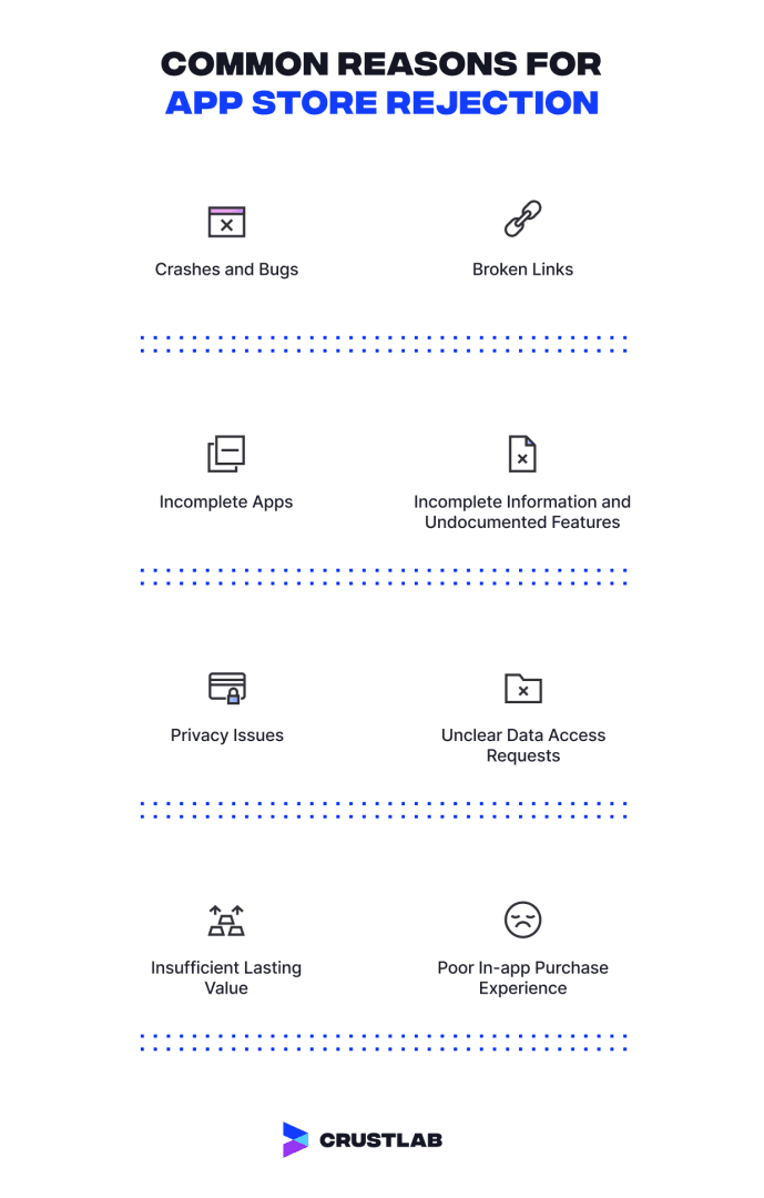 iOS App Store Review Guidelines: Essential Tips for Apple Developers ...