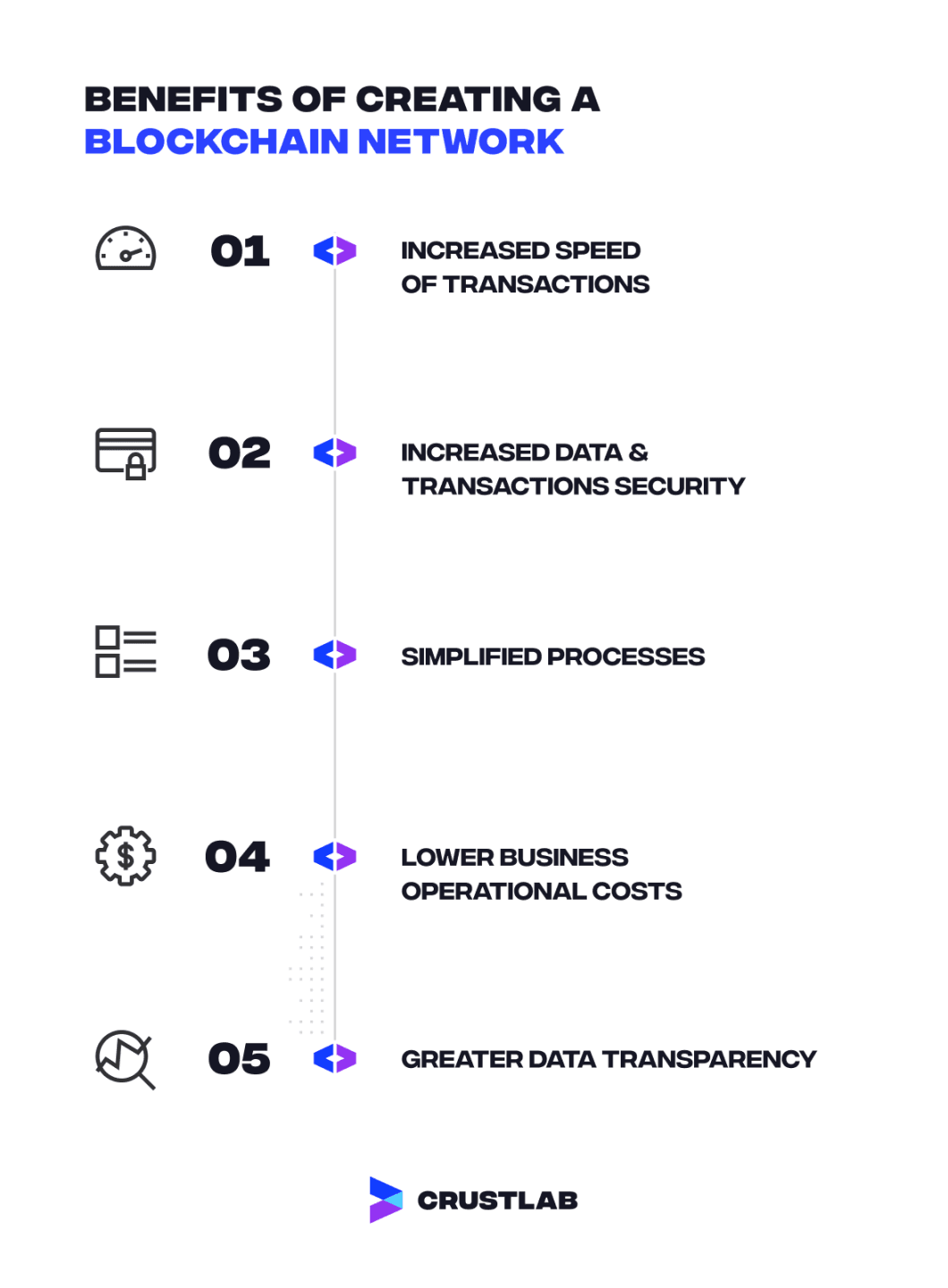 How to Create a Blockchain: A Practical Guide for Beginners