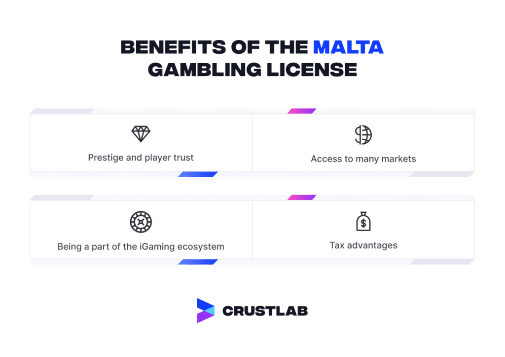 Comprehensive Guide to Getting a Malta Gaming License