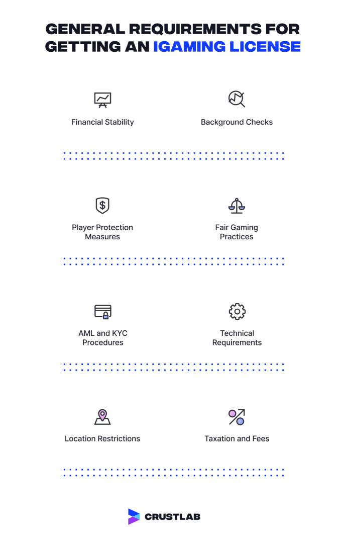 How to Get a Gambling License? Gaming Licences Regulations Guide