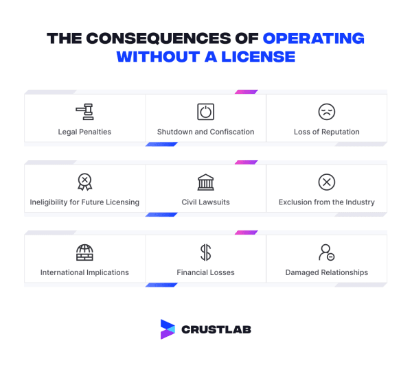 How to Get a Gambling License? Gaming Licences Regulations Guide