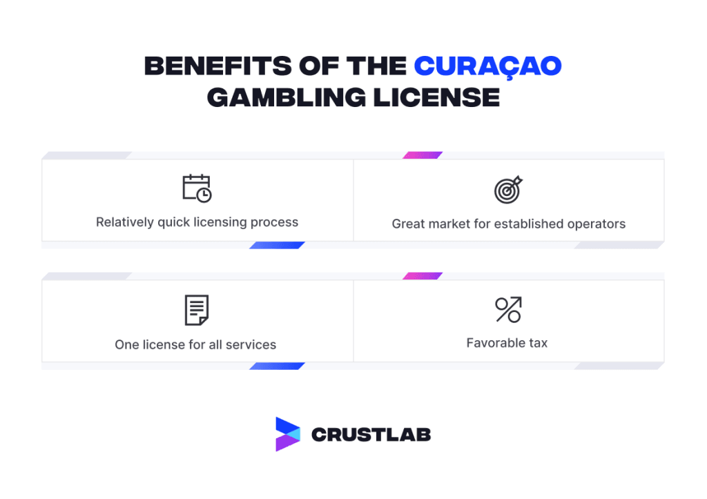 Curaçao Gaming License: How To Obtain It In 2025?
