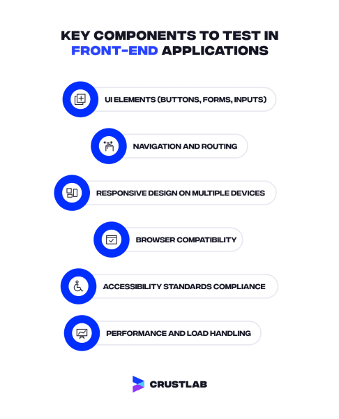 Front-end Testing: Essential Techniques and Best Practices
