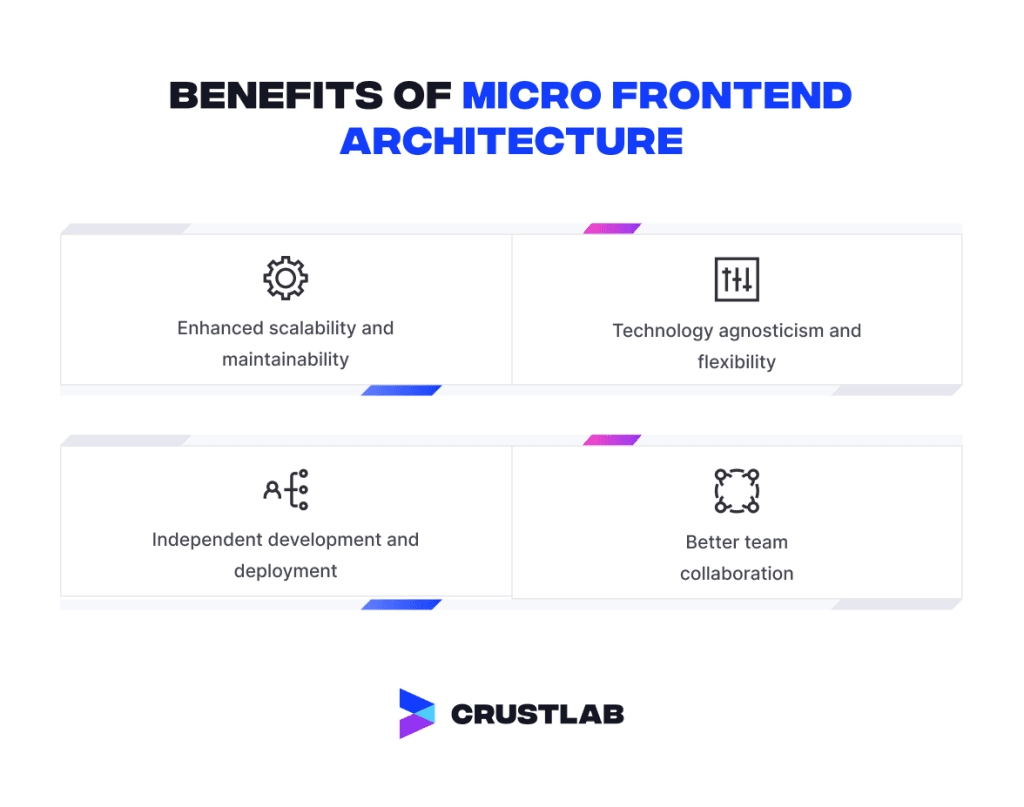 Micro Frontend Architecture Guide: What Is It and How To Use It?