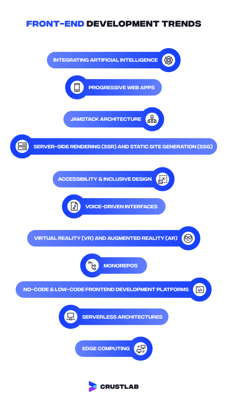 Top Frontend Development Trends in 2025: Front-end Future is Now!