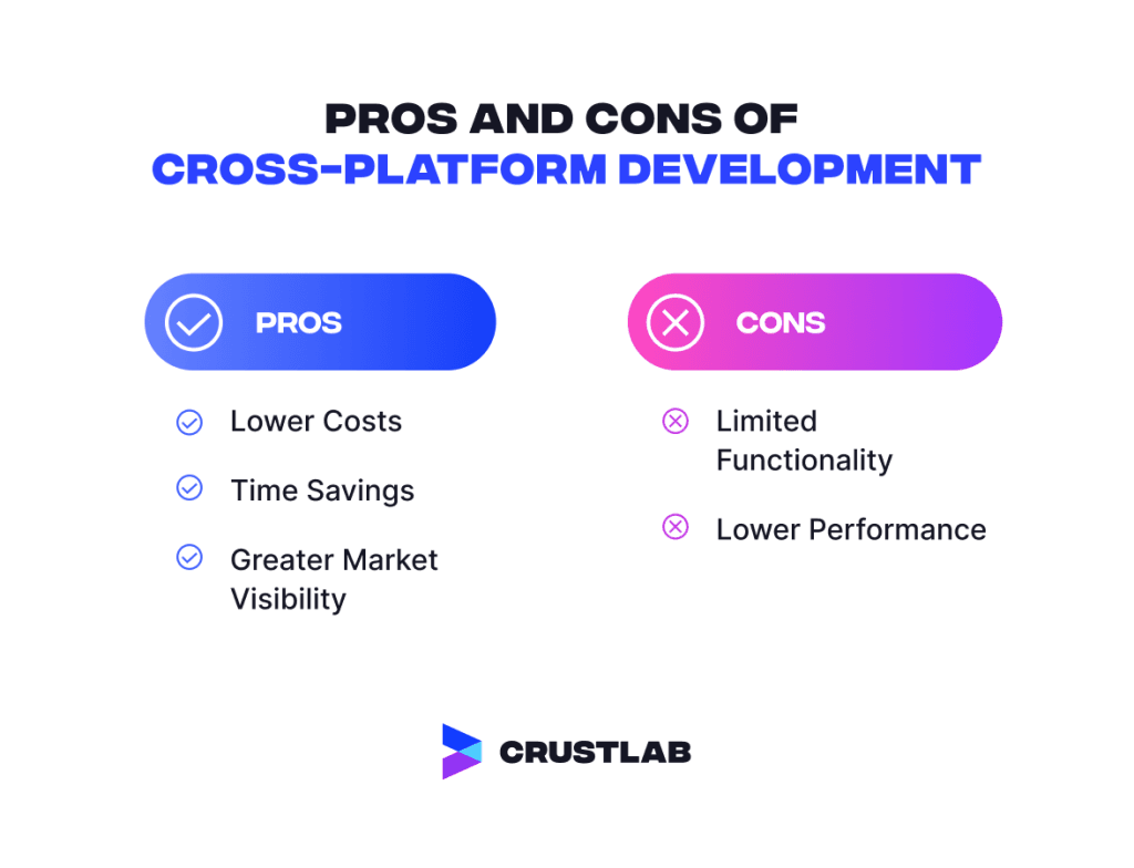 Native vs Cross-Platform App Development: What to Choose?