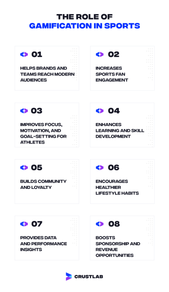 Sports Gamification: Boosting Engagement and Performance ⬆️