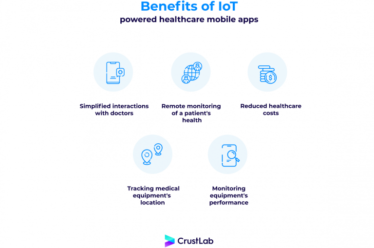 Gamification improves users' health in a healthcare mobile apps