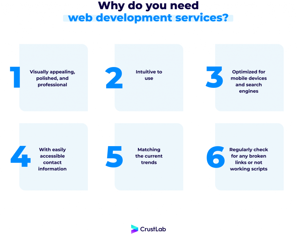 Web Development Services Outsourcing All You Need To Know CrustLab