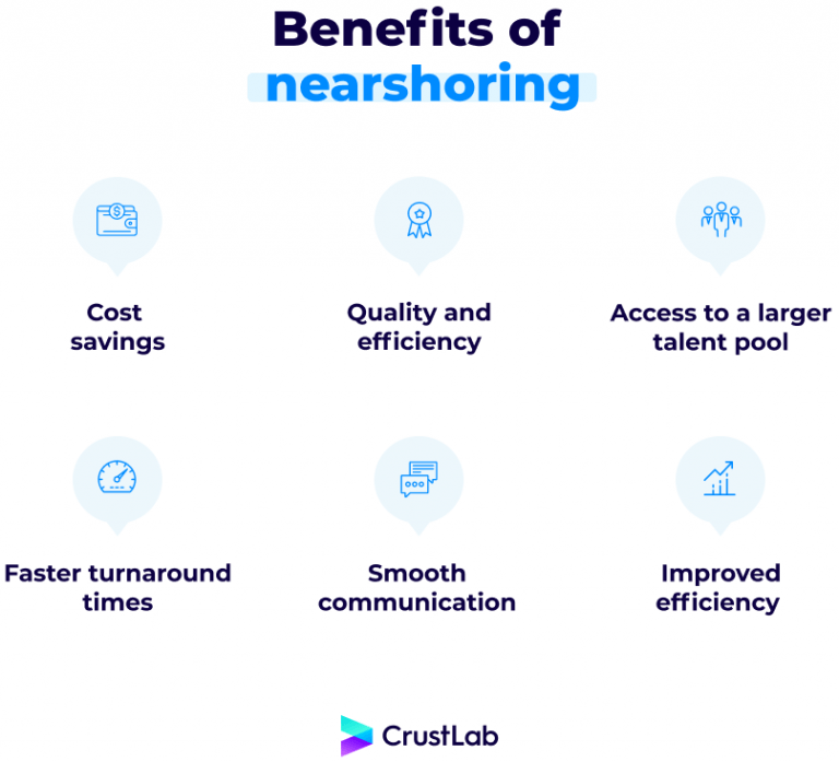 What is Nearshore Software Development: Definition, Benefits & Tips – CrustLab