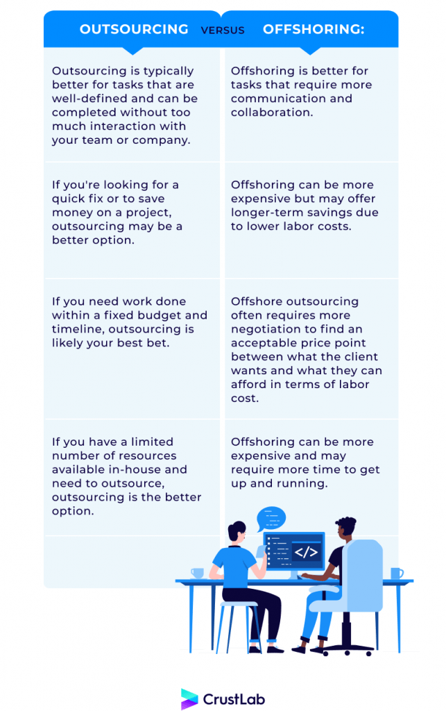 Outsourcing vs Offshoring: Meaning and Differences