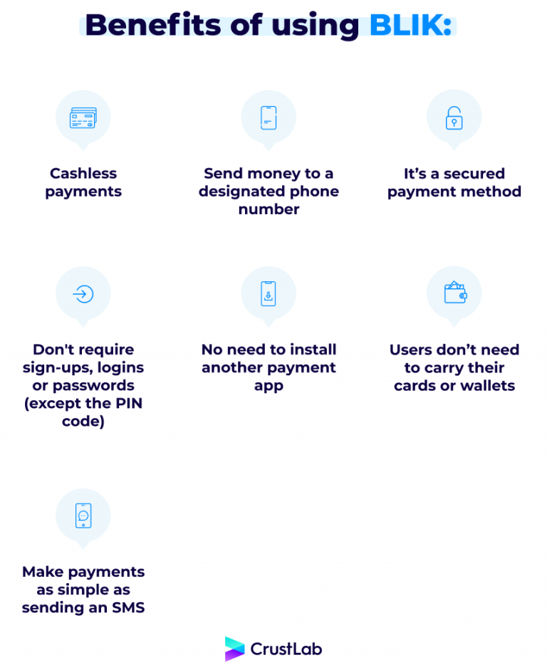 The future of payments: get the most out of BLIK! - CrustLab