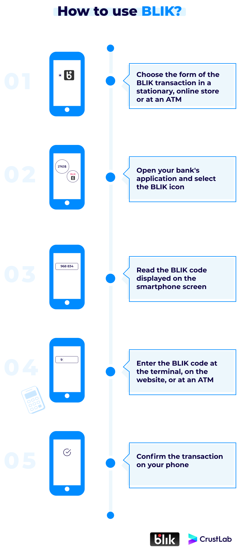 The future of payments: get the most out of BLIK! - CrustLab