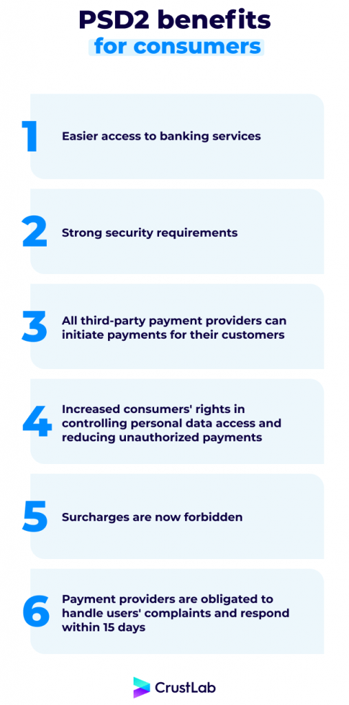 PSD2: What does it mean for FinTech - CrustLab