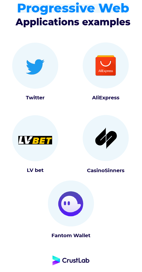 Progressive Web Apps: Architecture, Development, Features, PWA vs ...