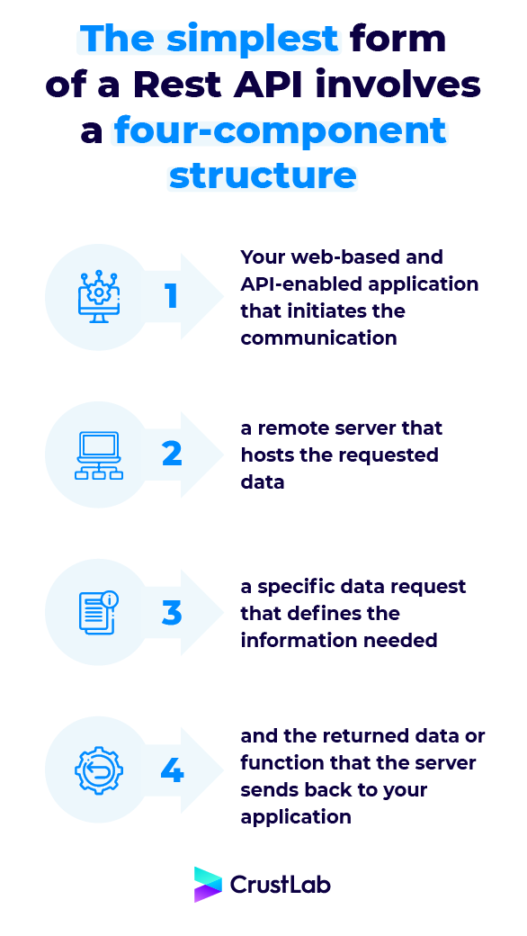 Game Changer: How API Integration is Transforming the iGaming Industry ...