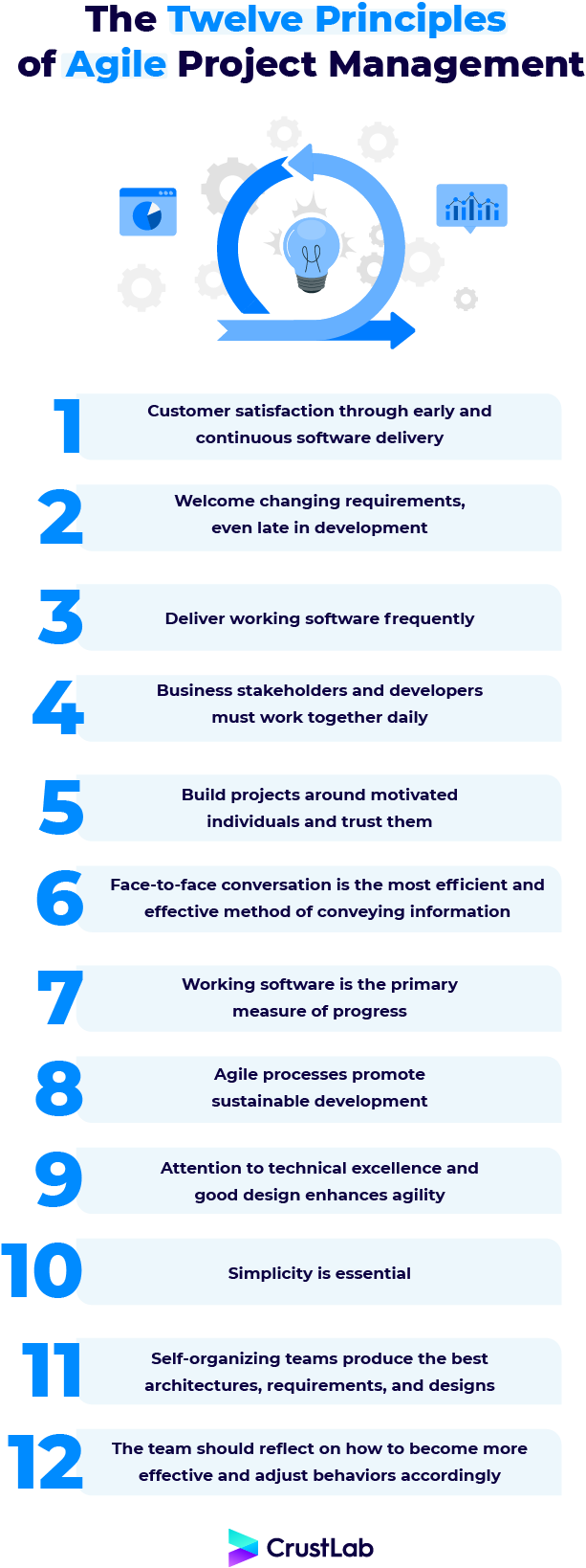 Agile Project Management: Your Lifeline After a Software Provider's ...