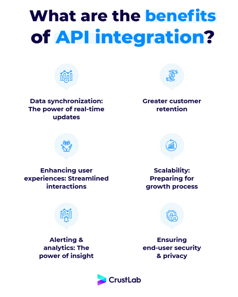 Game Changer: How API Integration is Transforming the iGaming Industry ...