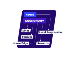 Understanding Game Economy Design - The Art of Balance - CrustLab