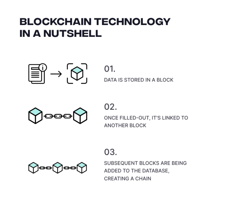 Blockchain Game Development – What It Is and How It Works